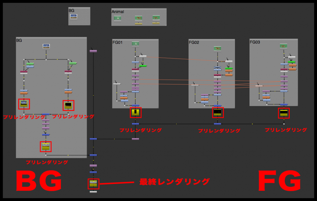 NUKE Writeノード プリレンダリングの読み込み機能 – インディゾーン Foundry サポートブログ
